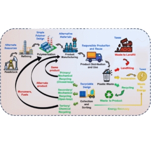 What Is Recycling? Definition, Process, Types & Benefits [2026 Guide]